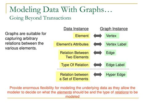 Ppt Frequent Subgraph Mining Powerpoint Presentation Free Download