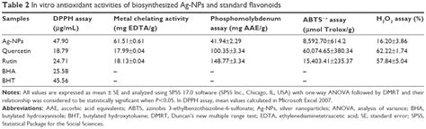 Biosynthesis Characterization And Evaluation Of Bioactivities Of Lea Ijn