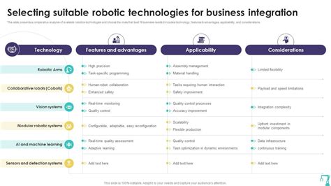 Selecting Suitable Robotic Precision Automation Industrial Robotics Technology Rb Ss Ppt Example