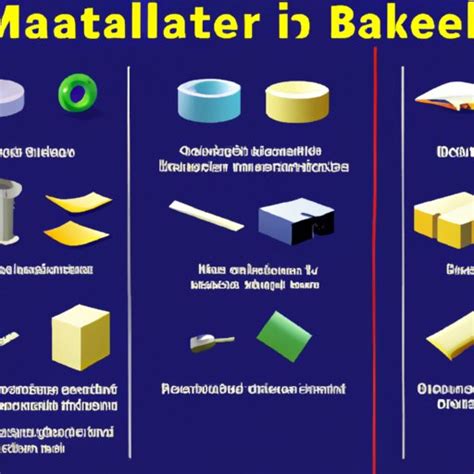Exploring What Is Malleable In Science A Comprehensive Guide The