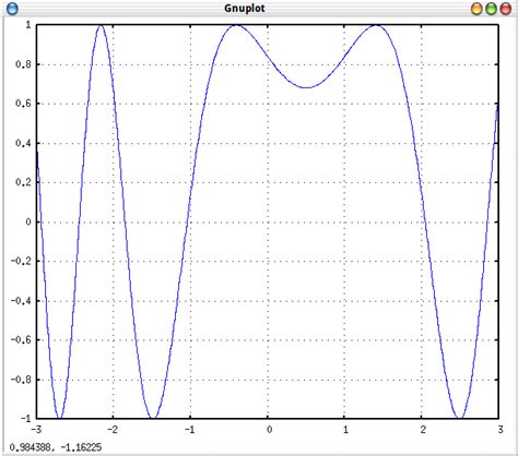 Matemáticas Con Maxima Representación De Funciones Explícitas