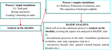 selecting method or combination of methods [30] download scientific diagram