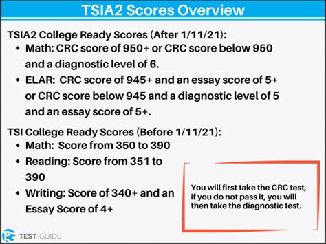 TSI Scores Complete Guide Test Guide Com