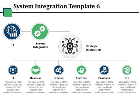 System Integration Ppt Gallery Powerpoint Design Template Sample