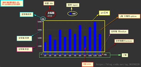 Echart图表demo 深夜独行侠 博客园