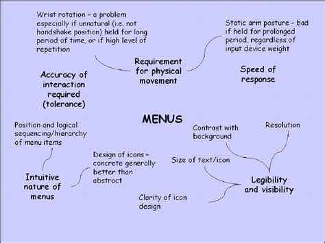 Figure 2 From Sound And Tangible Interfaces For Novel Product Design
