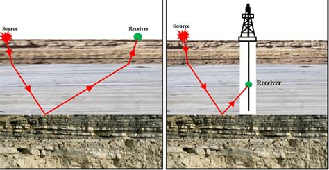 Guide Ga 202 Borehole Seismic Surveys And Applications Vidlnetwork