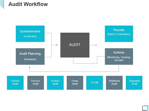 audit workflow ppt powerpoint presentation slides