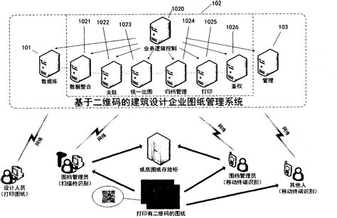 Two Dimensional Code Based Design Drawing Management System And Method