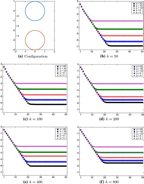 Number Of Reflections M Versus Logarithmic Relative Errors 33 For The Download Scientific