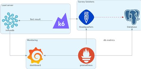 monitoring and load testing asp core application by andrii kozhyn
