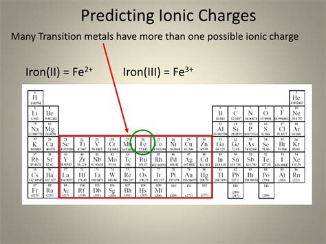 Iron Charge Ionic Compound At Mary Sinclair Blog