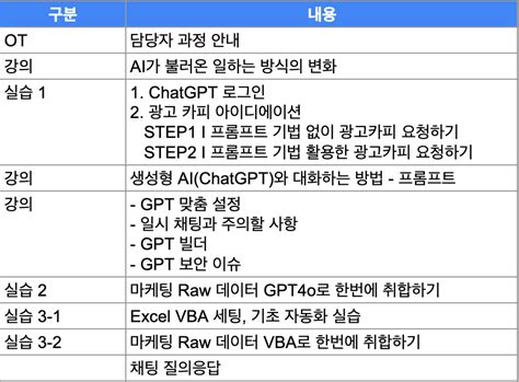 생성형 Ai 리터러시 교육 사례 대학내일