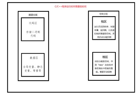 编程语言的内存管理 编程中常用的内存管理手段 csdn博客