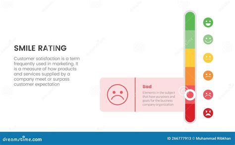 Smile Rating With 6 Scale Infographic With Slider Bar Parameter Concept For Slide Presentation
