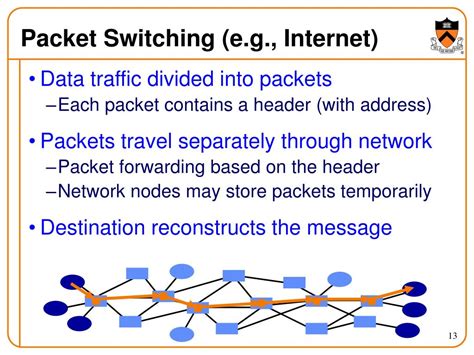 Ppt Ip Packet Switching Powerpoint Presentation Free Download Id902880