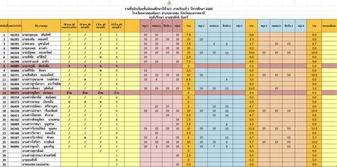 สำหรับพี่นักเรียนชั้นม 4ค่ะ 🙌🏻 In Class By Krukritsana