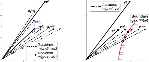 figure 1 from 6th world congresses of structural and multidisciplinary