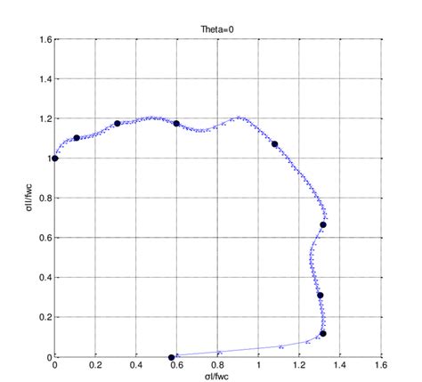 NN approximation result for the case θ Download Scientific Diagram