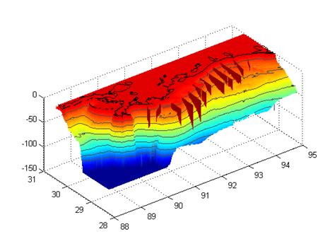plot surface from lat lon depth data with different size depth matlab answers matlab central
