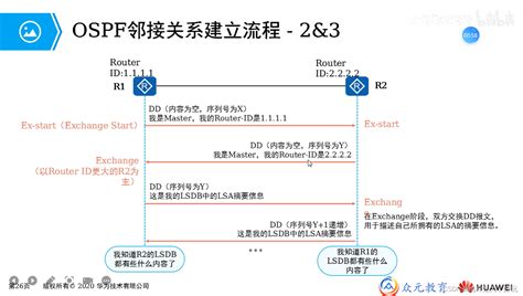 Ospf原理与配置 Csdn博客 Ospf原理与配置 Csdn博客