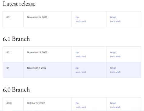 How To Check And Upgrade To The Latest Wordpress Version 2023