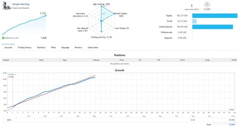 Купите Торговый робот Expert Advisor Simple Sterling Mt4 для Metatrader 4 в магазине