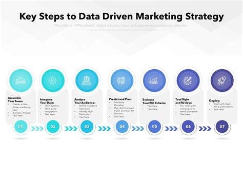 key steps to data driven marketing strategy presentation graphics
