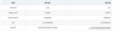 数据库报错 Data Truncation Out Of Range Value For Column ‘xxxx‘ At Row 1data Out Of Range Csdn博客