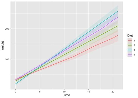 simple minimalist ggplot exports r rstats
