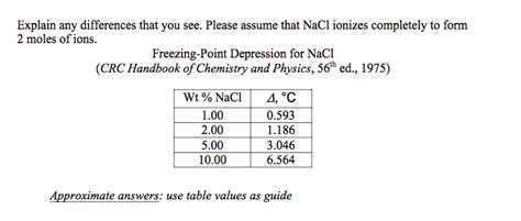 Solved Problem 6 The Table Below Shows Experimental Data