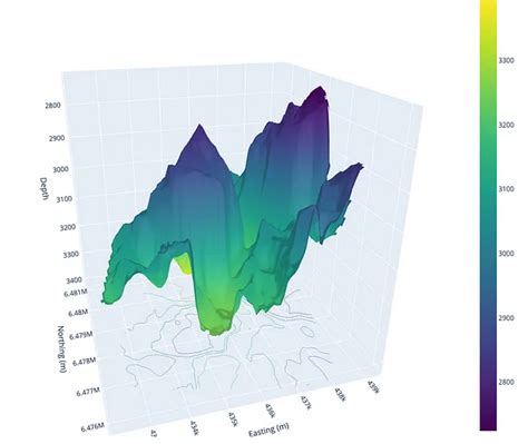使用 Plotly 3d 表面图来可视化地质表面 四海吧