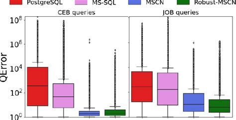 figure 11 from robust query driven cardinality estimation under
