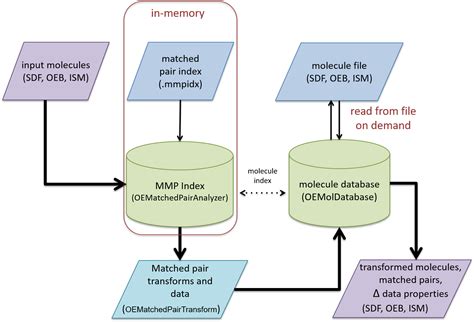 Matched Pair Analysis And Transformations Toolkits Java