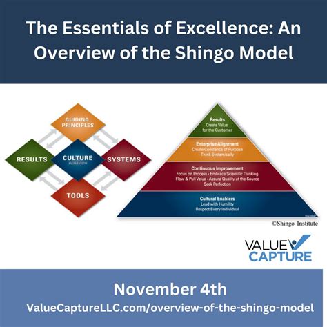 Shingoprinciples Shingomodel Organizationalexcellence Goandsee Value Capture Llc