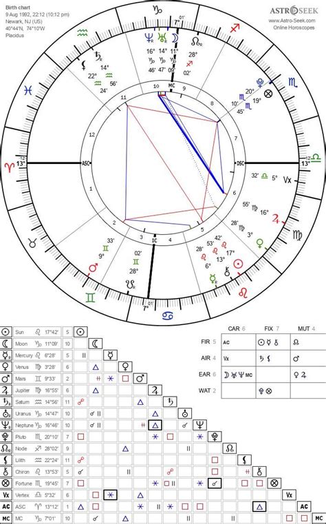 Can Someone Help Me Understand My Chart R Astrologymemes