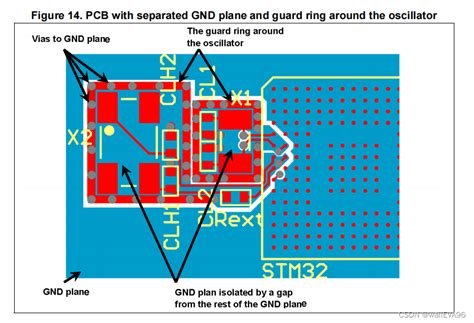 Stm32晶振电路设计与优化指南 Csdn博客