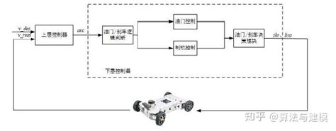 车辆路径跟踪控制仿真【carsimsimulink仿真】 知乎