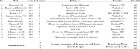 A Comparison Of The Results Under The Methods Based On The Download Table