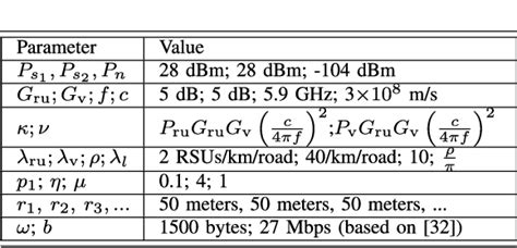 table ii from a poisson line process based framework for determining