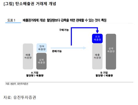 금주의 용어 탄소중립 시대 급성장 ‘탄소배출권 알아보자