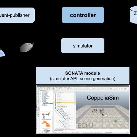 GUI Example For The Controller Component Download Scientific Diagram