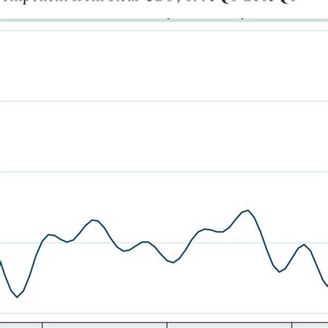 Architecture Of The Mlp Network Input Layer Hidden Layer And Output