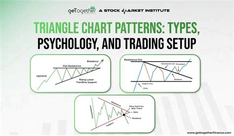 Triangle Chart Pattern Types Of Triangle Chart And How To Trade Them