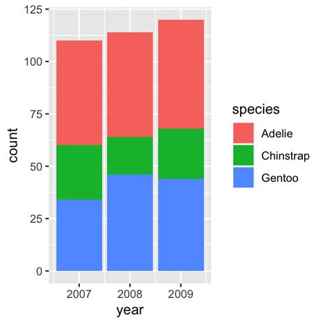 Chapter 16 Exploring Associations Exploratory Data Analysis With R