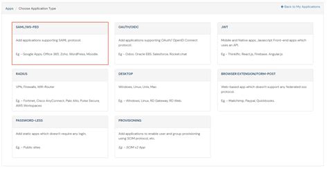 Microsoft Entra ID SSO Login To Your Apps Microsoft Entra ID As A SAML IDP