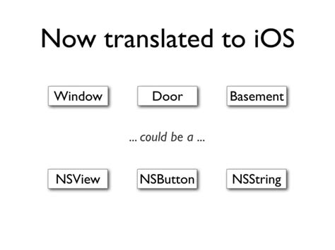 Objective C For Beginners Pdf