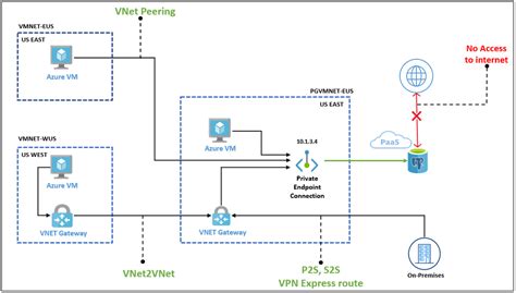 February 2024 Feature Recap Azure Database For Postgresql Flexible
