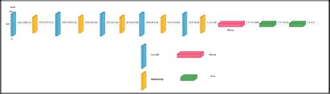 Figure 16 From Pneumonia Detection In Chest X Rays Using Neural