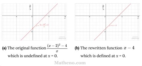 B 5 Use Algebra To Find A Limit